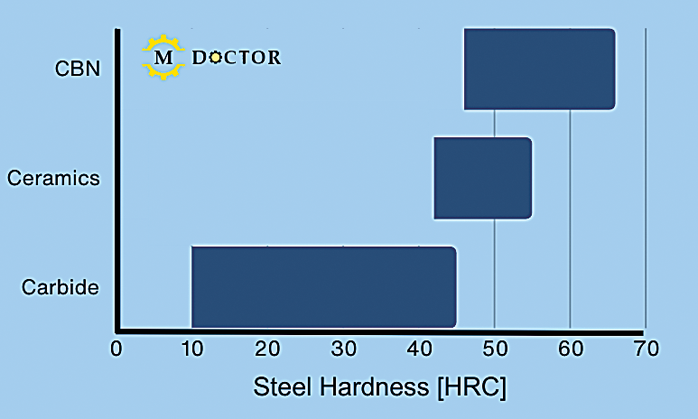 Hardness Uncovered: The Key Code to Materials, Tooling, and Machining ...